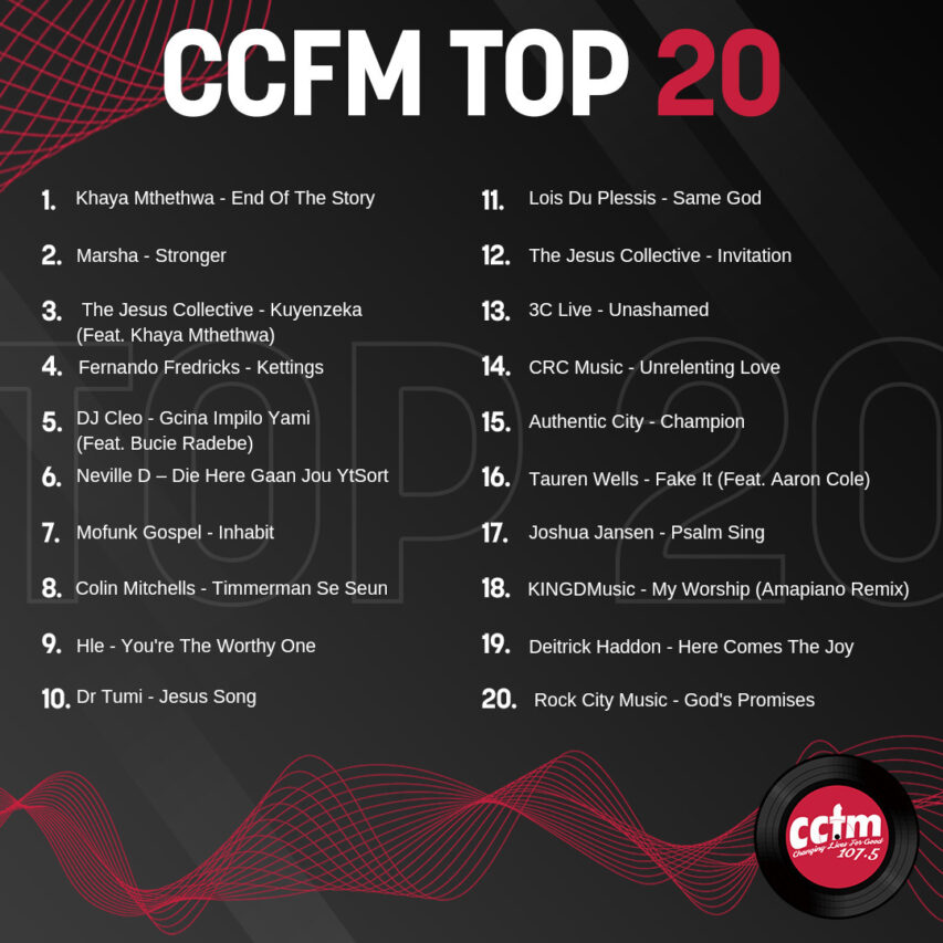CCFM Top 20 – CCFM